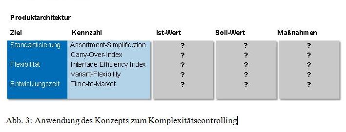 Komplexitätscontrolling – ControllingWiki