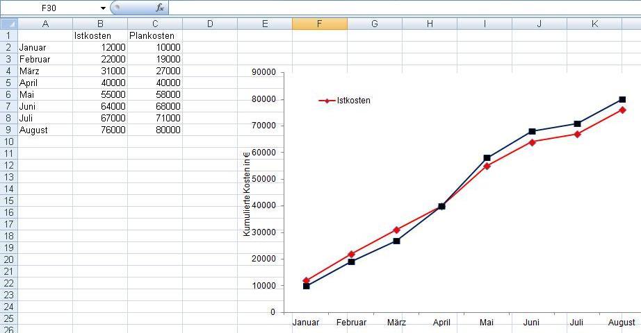 Datei:Schedule Performance Index Abbildung 1.jpg – ControllingWiki